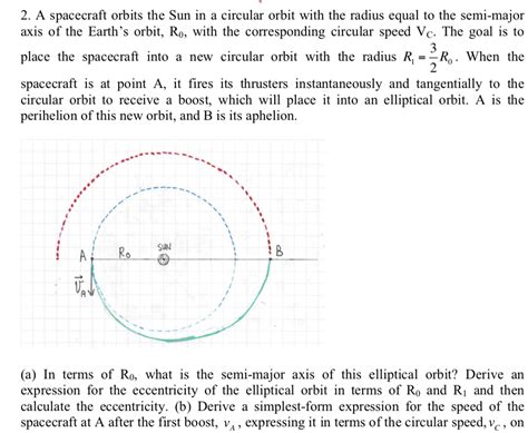 Semi Major Axis Of Earth Orbit The Earth Images Revimage Org