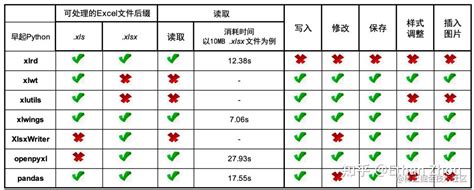 从零学 python 之 客户端开发指南掌握 个技能 知乎