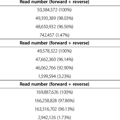 Methodology Of The Transcript Mapping Saturation Test Download