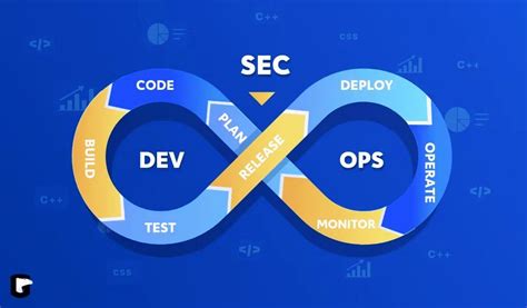 Vikas Khattri On Linkedin Devsecops Sdlc Devops Cio Ciso Cybersecurity