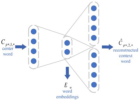 A Novel Method For Twitter Sentiment Analysis Based On Attentional Graph Neural Network