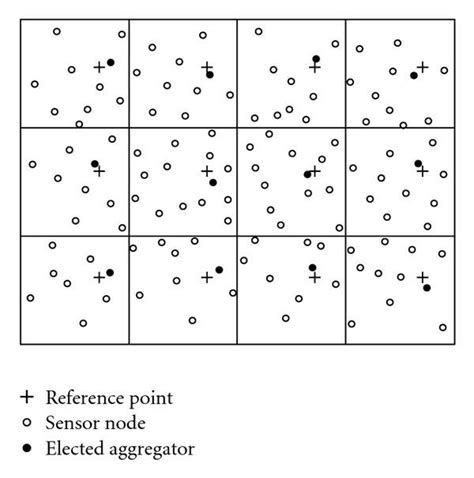 illustration of the geographical clustering in panel download