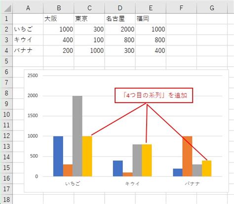 【vba】グラフに系列を追加する【setsourcedataが簡単です】