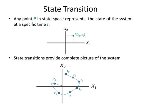 Ppt Analysis Of Control Systems In State Space Powerpoint Presentation Id 2094211