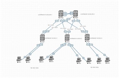 Help You To Design And Troubleshooting Your Network By Soufianmax Fiverr
