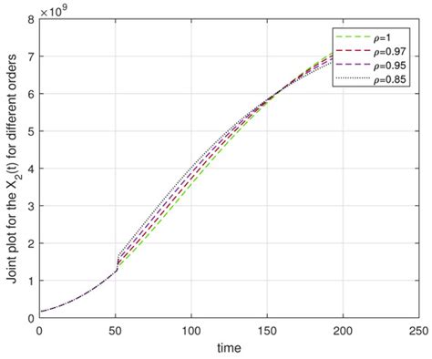 Symmetry Special Issue Symmetry In Nonlinear Dynamics And Chaos Ii