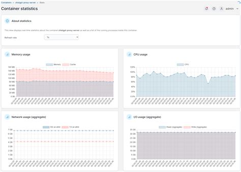 Docker系列 基于OpenAI API和Access Token自建chatGPT Bensz