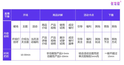 直播带货脚本话术制作教程及范例成功带货主播必备 羽毛出海