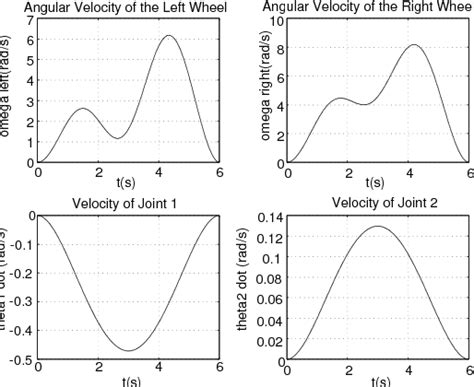 input velocities of the differentially driven mobile manipulator