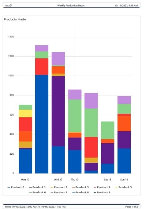 Digital Cloud Based Asset Monitoring Is Offered Worldwide Optima Control Solutionsoptima