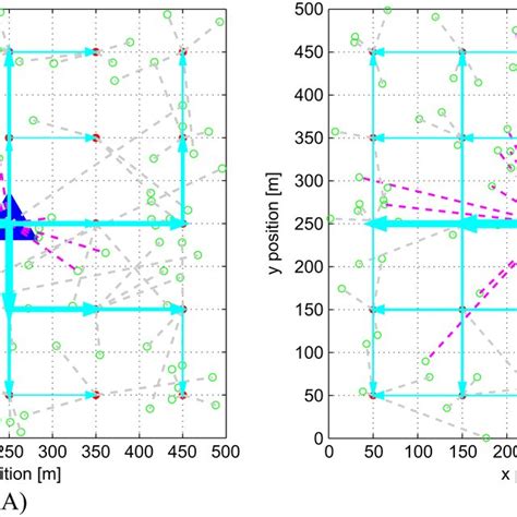 A User Equipmentbase Station Ue‐bs Association And Backhaul Download Scientific Diagram