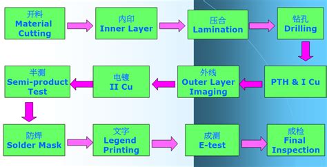 6 Layerpcb Pcb And Mcpcb Best Technology