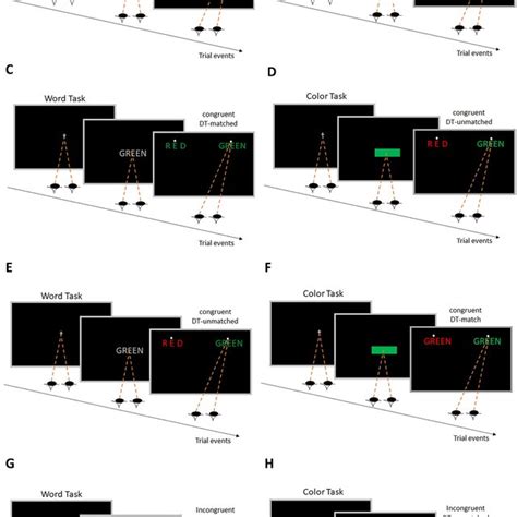 Stroop Interference Effect In The Color Task Ag The Stroop Download Scientific Diagram