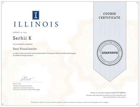 Softelegances Employee Received A Certificate “data Visualization