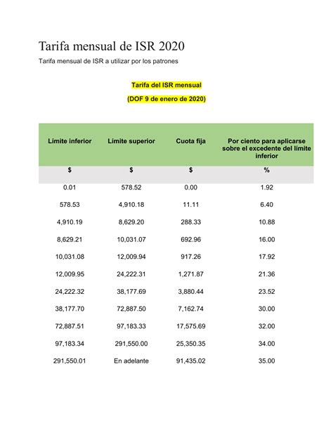 Tablas Isr 2023 Sat At Gerry Geraghty Blog