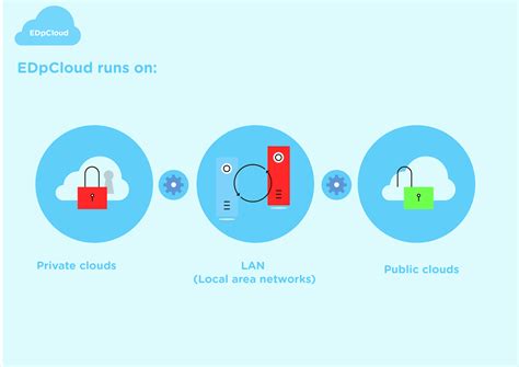 Data Protection For Mac Windows Linux Solaris Aix Enduradata Replication Software