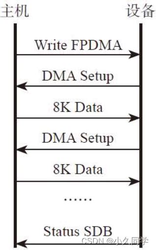 Ssd学习笔记2 Ssd主控ssd Dma Csdn博客 Ssd学习笔记2 Ssd主控ssd Dma Csdn博客