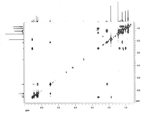 Figure S3 1 H 1 H Cosy Nmr Correlation Spectroscopy 2d Nmr Spectrum