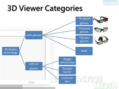 Ppt 3d Game Programming Lab8 3d Display Powerpoint Presentation