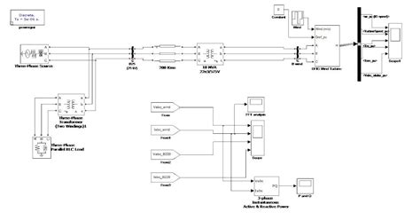 Matlab Electrical Ieee 917207560923 Second Order Sliding Mode Power Control And Grid Fault
