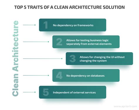 Combining Clean Architecture CQRS In A NET Core App With Example Apriorit