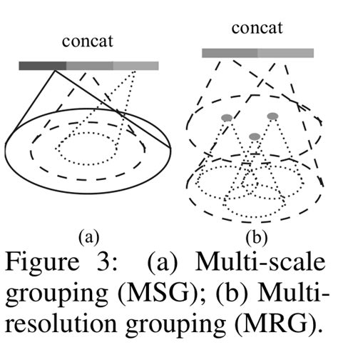 Pointnet Classification Train Py