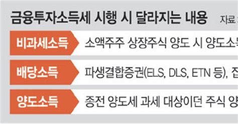 갈수록 커지는 ‘금투세 폐지 목소리 여야 입장차 팽팽