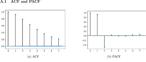 Figure 31 From Short Term Electric Load Forecasting Based On Weather