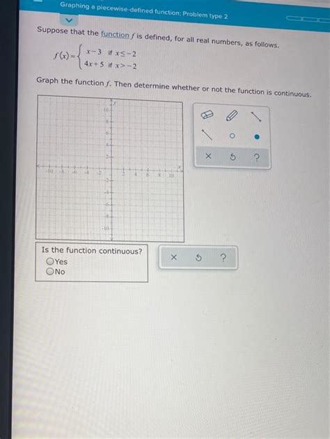 Solved Graphing A Piecewise Defined Function Problem Type 2
