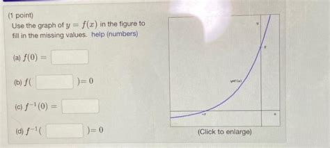 solved 1 point use the graph of y f x in the figure to