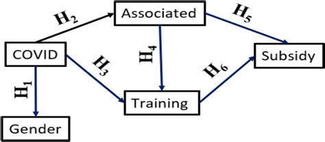 乡村旅游网络和covid 19危机性别视角 Service Business X MOL
