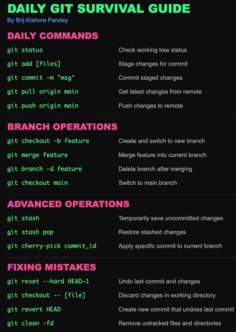 brij kishore pandey on linkedin essential git the 80 20 guide to