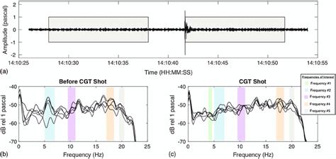 Color Portugues Dam Infrasound Signatures A Raw Data From Single