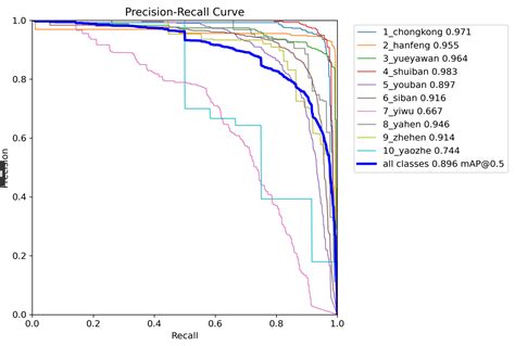 【深度学习】yolov5，金属表面的缺陷检测，gc10 Det数据集 Csdn博客