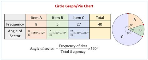 Statistics Pie Charts Video Lessons Examples Solutions Statistics Pie Charts Video Lessons Examples Solutions