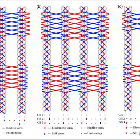 Schematic Illustration Of Fabric Structures A Fabric 1 B Fabric Download Scientific