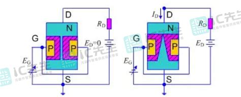 场效应管怎么测量好坏 Ic先生