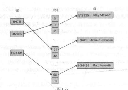 从零开始的Unity学习 5 集合 技术专栏 Unity官方开发者社区 从零开始的Unity学习 5 集合 技术专栏 Unity官方开发者社区