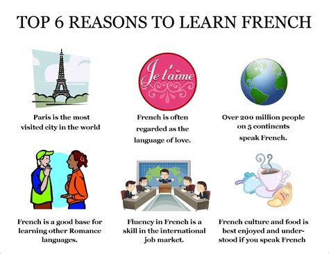Whatever The Reason French Is A Great Language To Learn Join Us For Classes Of All Levels