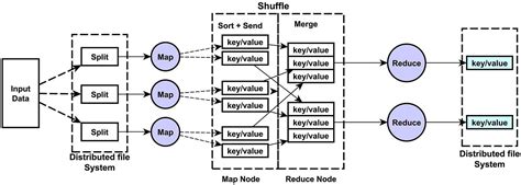 Unlocking Scalable Workflow Orchestration An Introduction To Argo