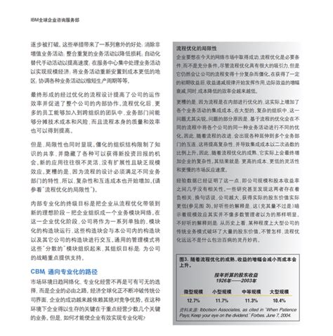 Ibm Cbm组件化业务模型 知乎