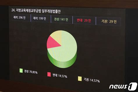 국회 통과되는 고교무상교육법안