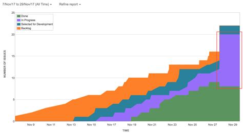 General Overview Of Agile Metrics Success Central