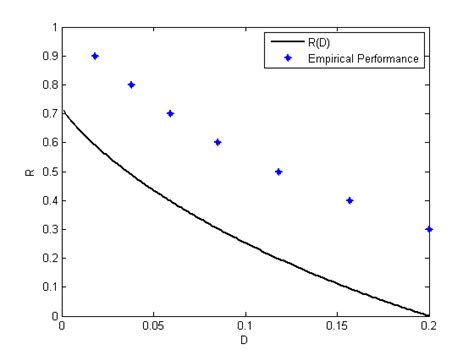 Performance Degradation For Non Uniform Sources Download Scientific