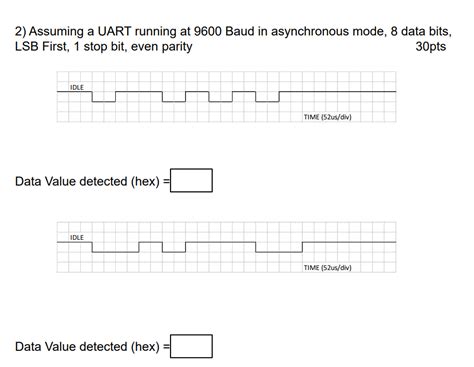 Solved 2 Assuming A Uart Running At 9600 Baud In