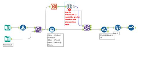 Solved Interpolation Between Years Alteryx Community