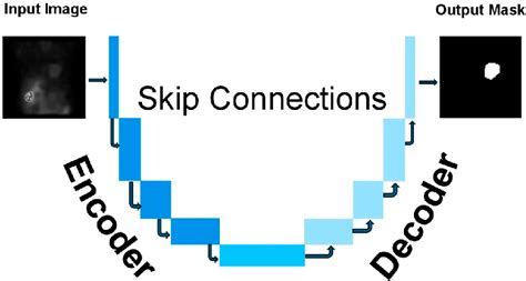 Figure 1 From Application Of The U Net Deep Learning Model For Segmenting Single Photon Emission