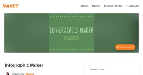 Infographic Maker By Reindes Raketph Infographic Maker By Reindes Raketph