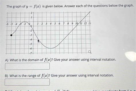 Solved The Graph Of Y F X Is Given Below Answer Each Of The