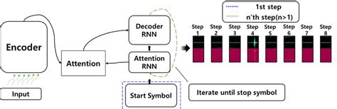 Model Structure Of The Proposed Sonar Signal Synthesis Download